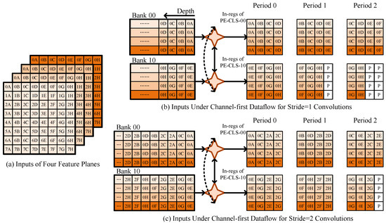 Efficient Layer-Wise N:M Sparse CNN Accelerator with Flexible SPEC: Sparse Processing Element ...