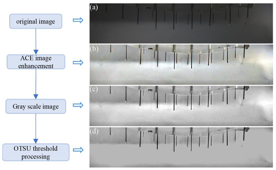 State Recognition of Multi-Nozzle Electrospinning Based on Image Processing