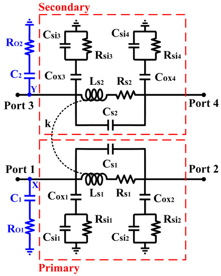 A Wide-Bandwidth PVT-Reconfigurable CMOS Power Amplifier with an Integrated Tunable-Output ...