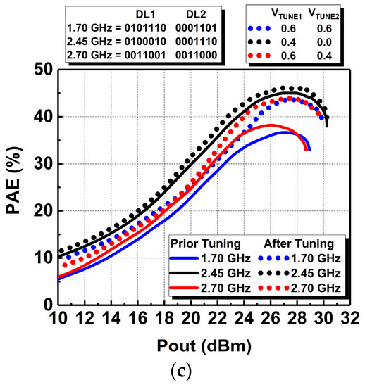 A Wide-Bandwidth PVT-Reconfigurable CMOS Power Amplifier with an ...