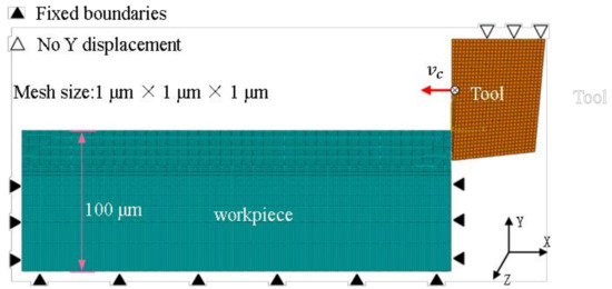 Research on the Cutting Force and Serrated Chips in Ultra-Precision ...
