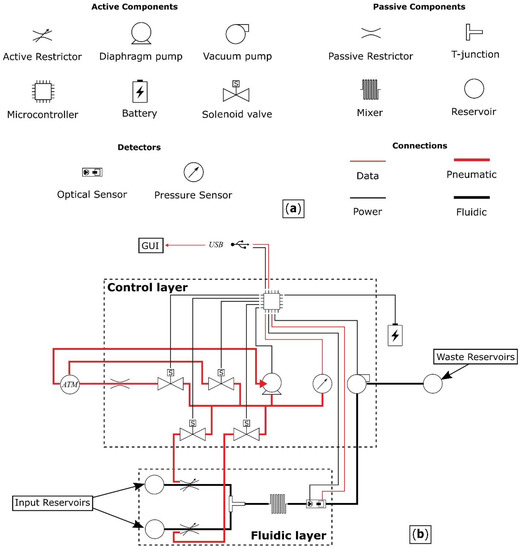 Micromachines | Free Full-Text | Design and Fabrication of a Fully ...