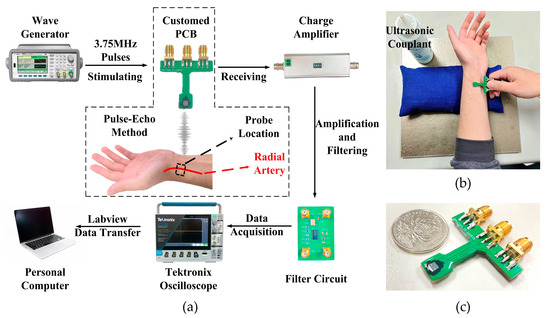 Aluminum Nitride Piezoelectric Micromachined Ultrasound Transducer ...