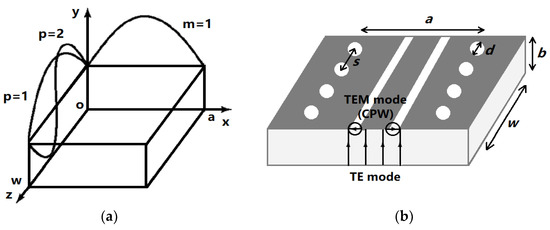 Measurement of Complex Permittivity for Rapid Detection of Liquid ...