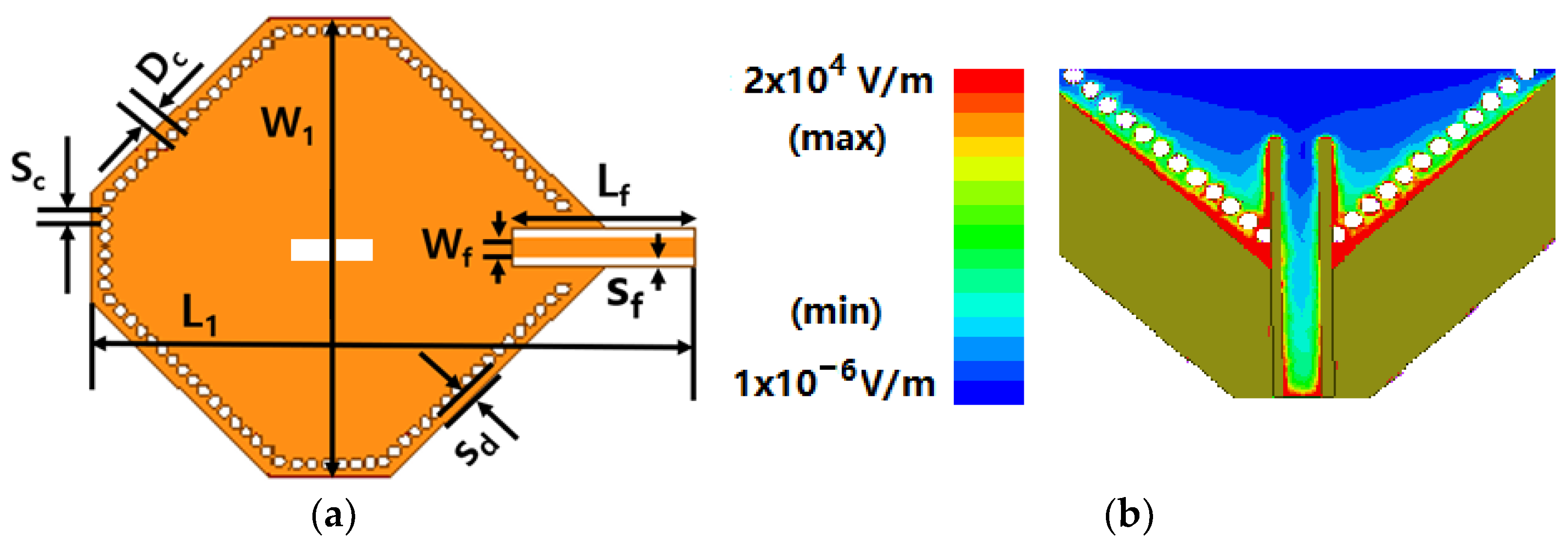 Measurement of Complex Permittivity for Rapid Detection of Liquid ...