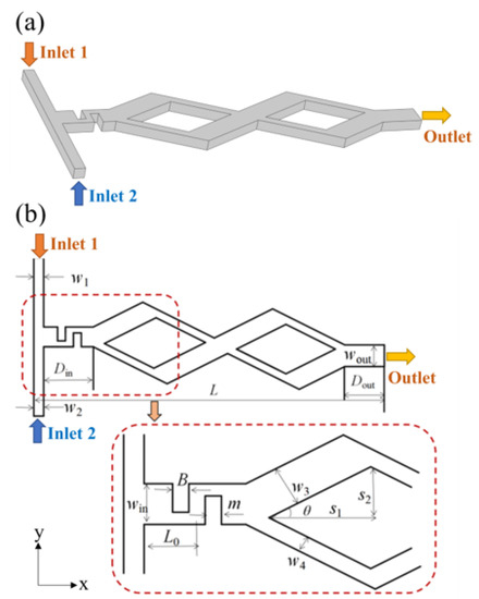 Influence of Structural Parameters on the Performance of an Asymmetric ...