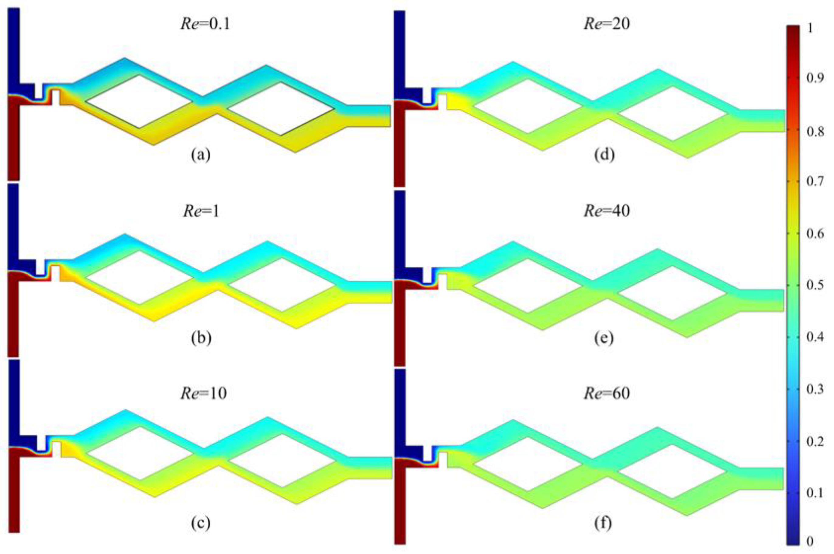 Influence of Structural Parameters on the Performance of an Asymmetric Rhombus Micromixer with ...