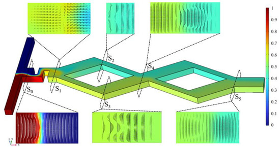 Influence of Structural Parameters on the Performance of an Asymmetric Rhombus Micromixer with ...