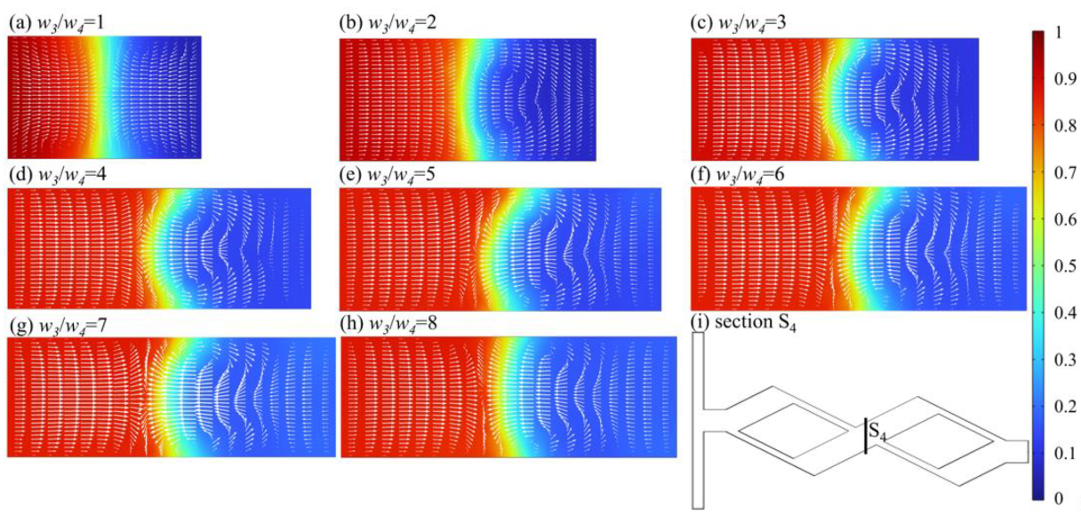 Influence of Structural Parameters on the Performance of an Asymmetric Rhombus Micromixer with ...