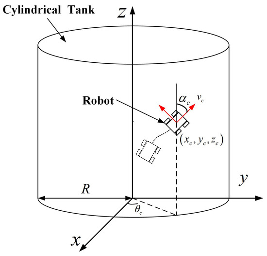 Spatial Trajectory Tracking of Wall-Climbing Robot on Cylindrical Tank ...