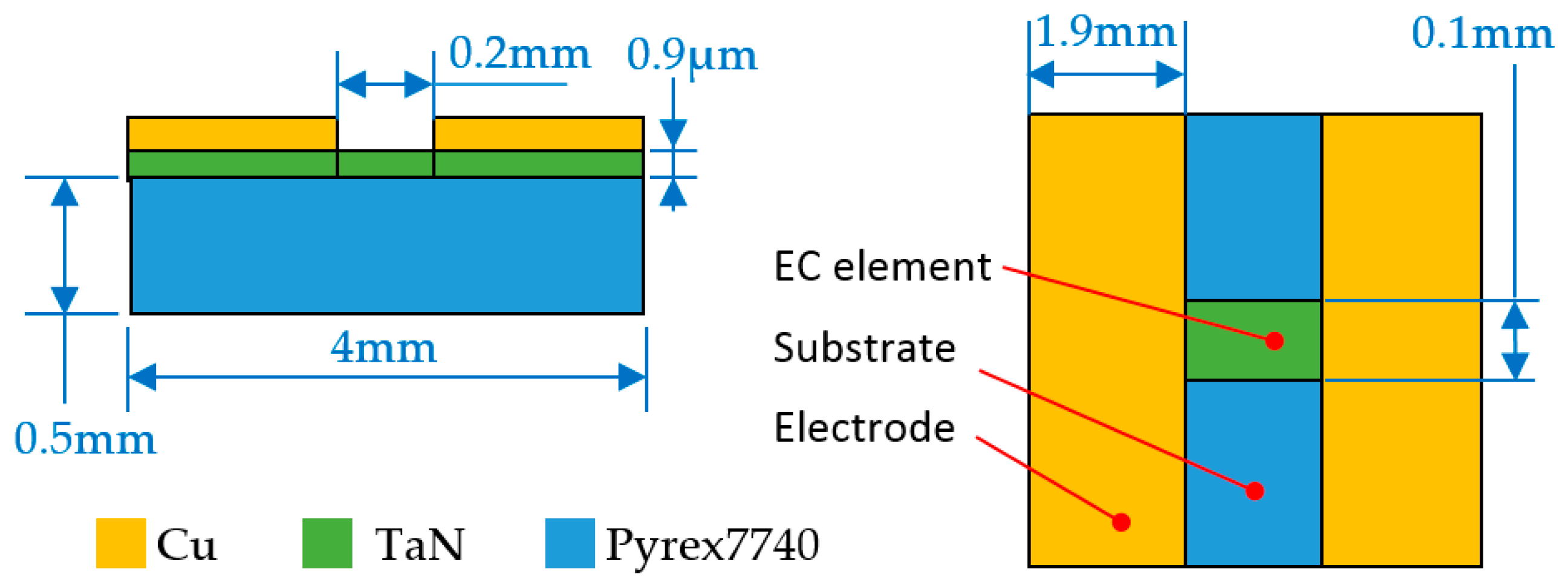Micromachines | Free Full-Text | Research on the Output Characteristics ...
