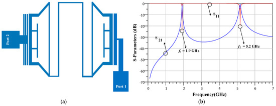 Design of a Compact Quad-Channel Microstrip Diplexer for L and S Band Applications