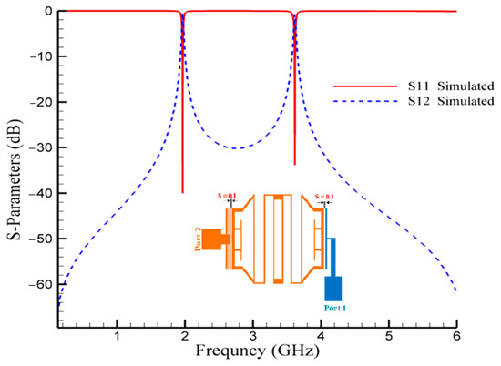Design of a Compact Quad-Channel Microstrip Diplexer for L and S Band ...