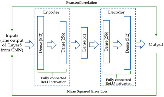 Low-Density sEMG-Based Pattern Recognition of Unrelated Movements Rejection for Wrist Joint ...