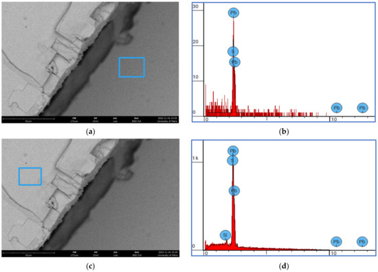 Facile Production Method of PbS Nanoparticles via Mechanical Milling of ...