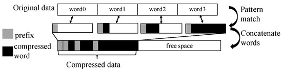Relieving Compression-Induced Local Wear on Non-Volatile Memory Block ...