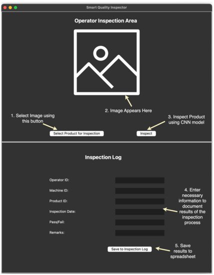 Artificial Intelligence-Based Smart Quality Inspection for Manufacturing