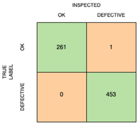 Artificial Intelligence-Based Smart Quality Inspection for Manufacturing