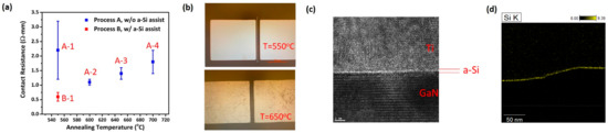 Improving the High-Temperature Gate Bias Instabilities by a Low Thermal Budget Gate-First ...