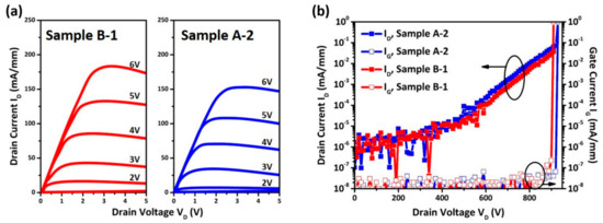 Improving the High-Temperature Gate Bias Instabilities by a Low Thermal Budget Gate-First ...
