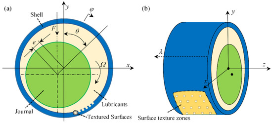 Micromachines | Free Full-Text | Theoretical and Experimental Study of Friction Characteristics ...