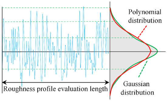 Theoretical and Experimental Study of Friction Characteristics of ...