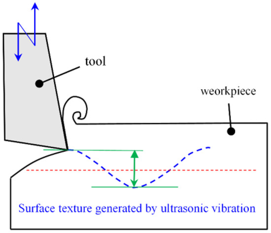 Theoretical and Experimental Study of Friction Characteristics of ...