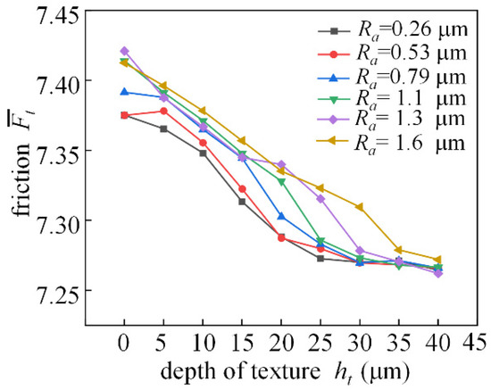 Theoretical and Experimental Study of Friction Characteristics of ...