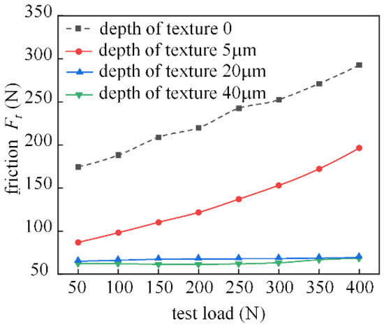Theoretical and Experimental Study of Friction Characteristics of ...