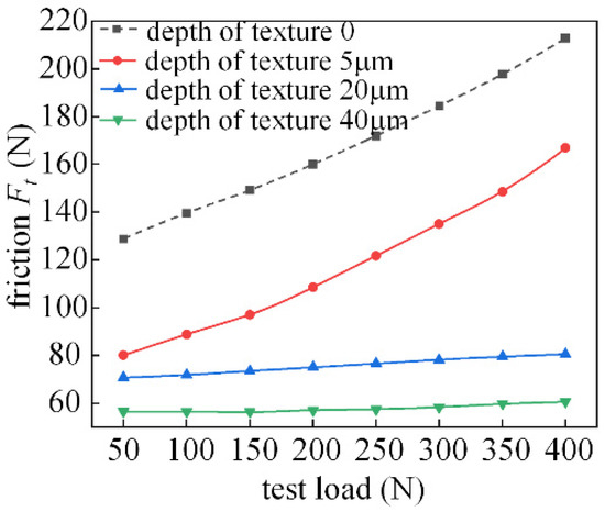 Theoretical and Experimental Study of Friction Characteristics of ...