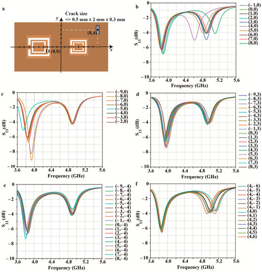 Microwave Dual-Crack Sensor with a High Q-Factor Using the TE20 ...