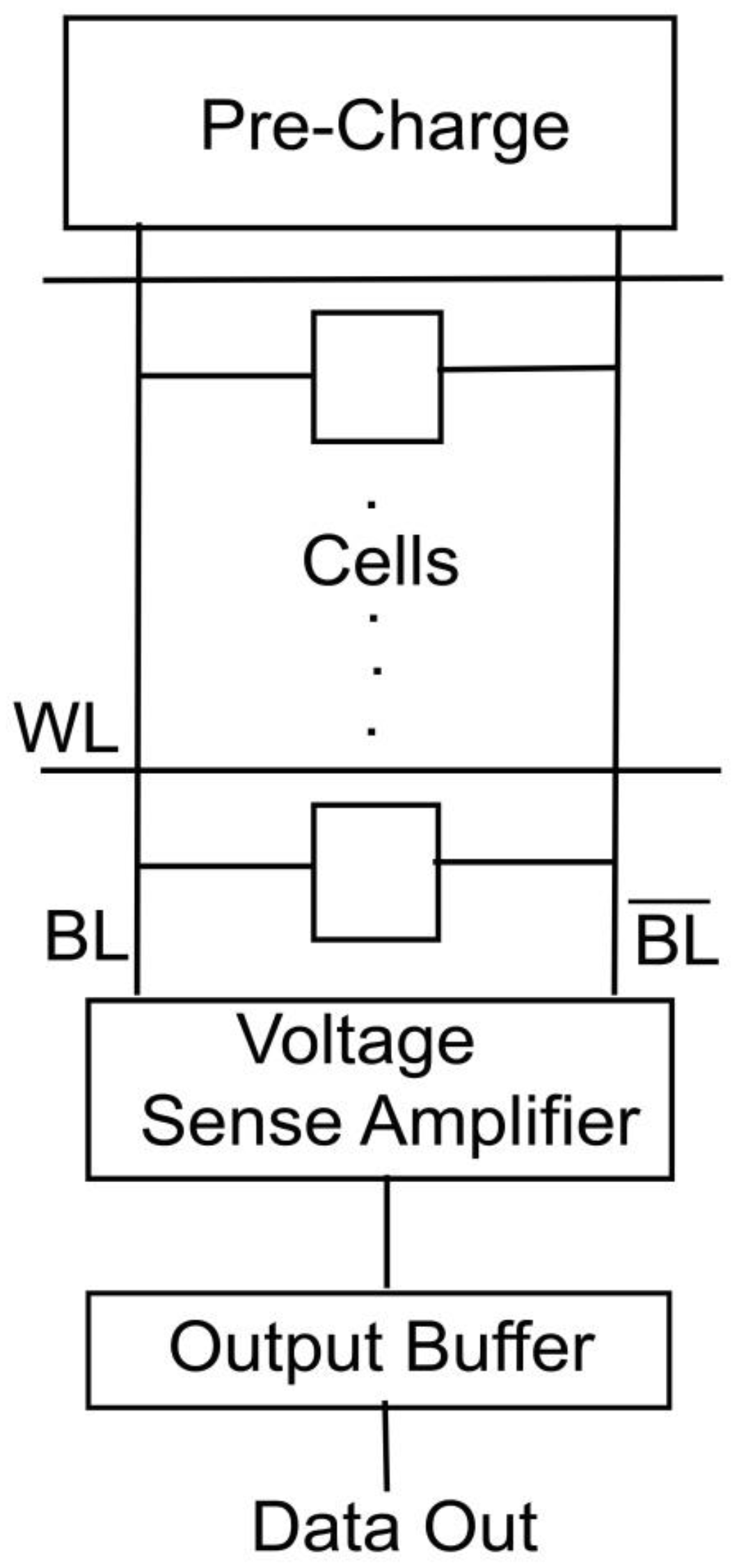 Novel Low Power Cross-Coupled FET-Based Sense Amplifier Design for High-Speed SRAM Circuits