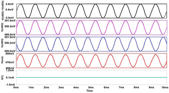 Novel Low Power Cross-Coupled FET-Based Sense Amplifier Design for High-Speed SRAM Circuits