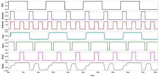 Novel Low Power Cross-Coupled FET-Based Sense Amplifier Design for High-Speed SRAM Circuits