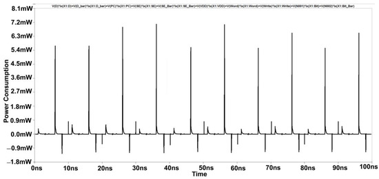 Novel Low Power Cross-Coupled FET-Based Sense Amplifier Design for High-Speed SRAM Circuits