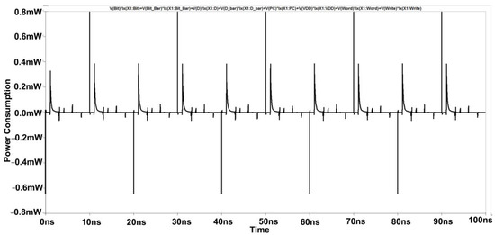 Novel Low Power Cross-Coupled FET-Based Sense Amplifier Design for High ...