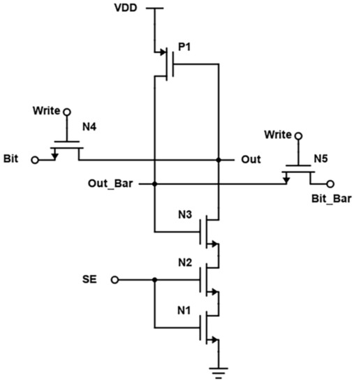Novel Low Power Cross-Coupled FET-Based Sense Amplifier Design for High ...