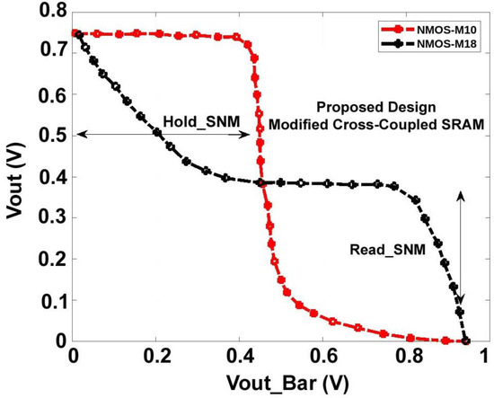 Novel Low Power Cross-Coupled FET-Based Sense Amplifier Design for High-Speed SRAM Circuits