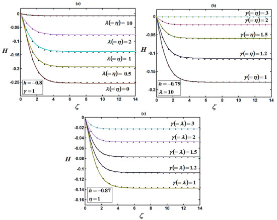 Analysis of Von Kármán Swirling Flows Due to a Porous Rotating Disk ...