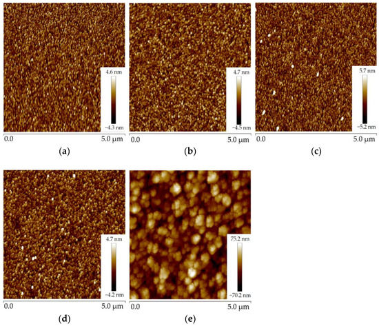 The Effect of Defect Charge and Parasitic Surface Conductance on ...