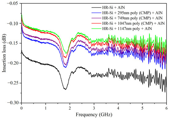 The Effect of Defect Charge and Parasitic Surface Conductance on ...