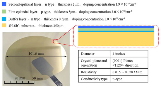 Femtosecond Laser Processing Assisted SiC High-Temperature Pressure ...