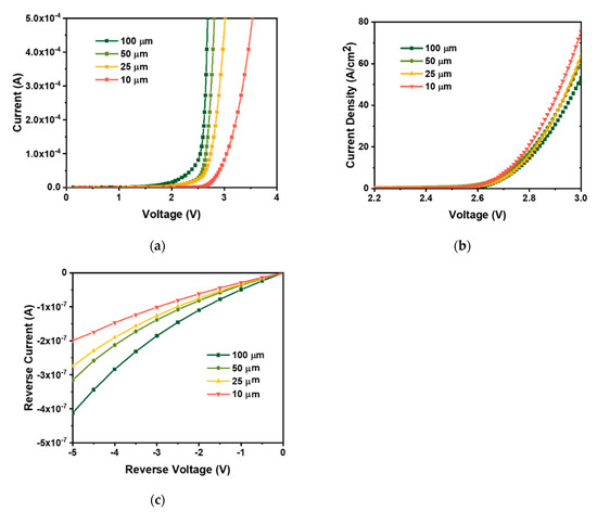The Size-Dependent Photonic Characteristics of Colloidal-Quantum-Dot ...