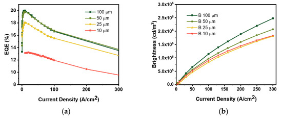 The Size-Dependent Photonic Characteristics of Colloidal-Quantum-Dot ...
