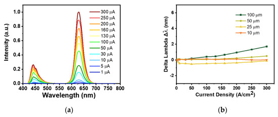 The Size-Dependent Photonic Characteristics of Colloidal-Quantum-Dot ...