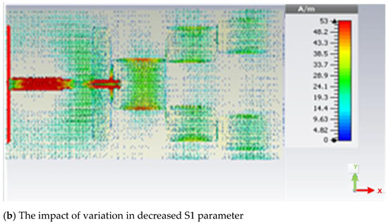 Employment of Self-Adaptive Bayesian Neural Network for Systematic Antenna Design: Improving ...