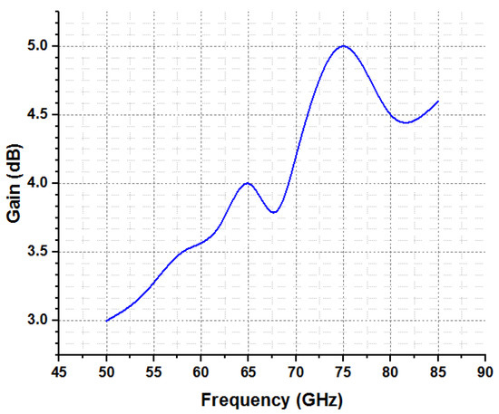 Employment of Self-Adaptive Bayesian Neural Network for Systematic Antenna Design: Improving ...