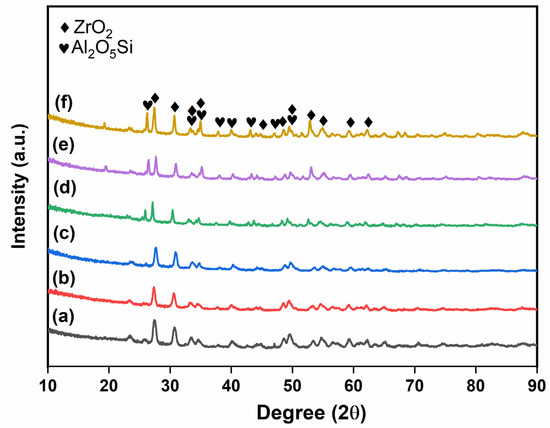 Effect of Al2O3 and ZrO2 Filler Material on the Microstructural ...