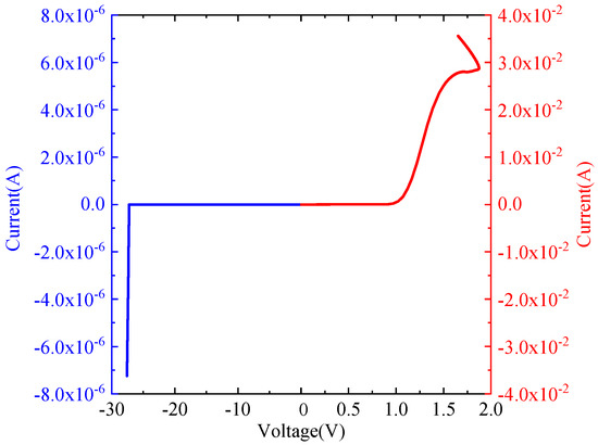 Study on ESD Protection Circuit by TCAD Simulation and TLP Experiment
