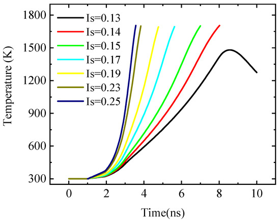 Study on ESD Protection Circuit by TCAD Simulation and TLP Experiment